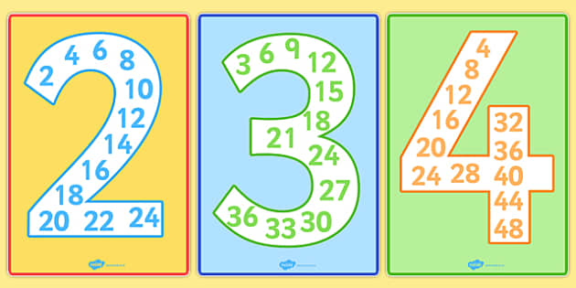 Number Multiples Display Individual Posters - multiplication
