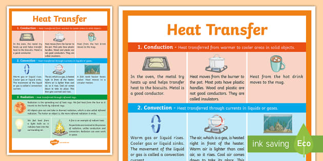 Heat Transfer Display Poster - conduction, radiation