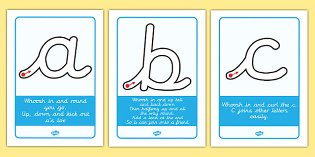 Letter Formation Rhyme Display Posters Cursive Letter