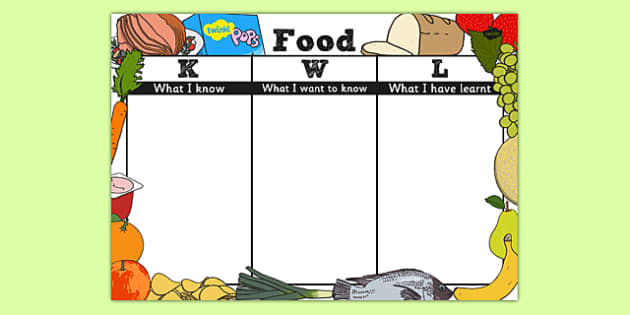 Food Topic KWL Grid - KWL, Know, Want, Learn, Grid, Food, Eat