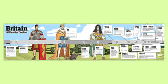 KS2 History of Britain Timelines Primary Resources - Page 1