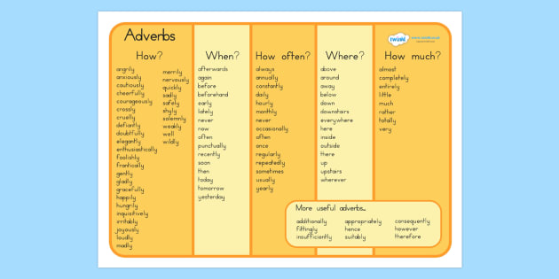 Adverb Word Mat Averb Verb Ks English Literacy Word Mat 59895 Hot Sex