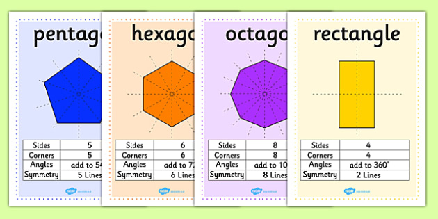 Properties And Symmetry Of 2d Shapes Posters Shapes 2d | Images and ... Properties And Symmetry Of 2d Shapes Posters Shapes 2d | Images and ...