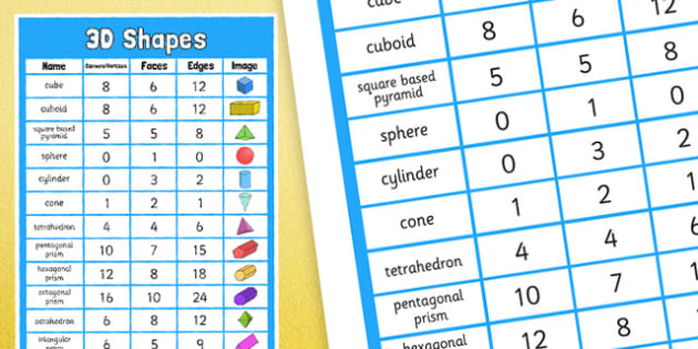 3D Shapes Properties Display Poster - shapes, 3D shapes, poster