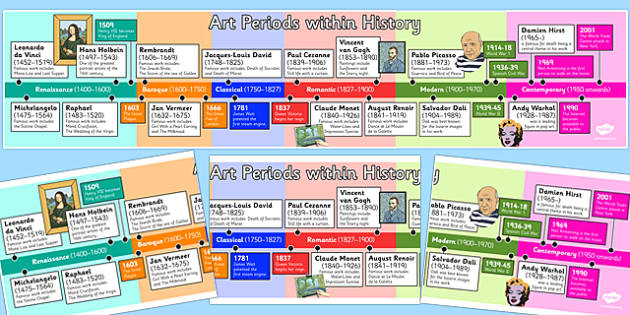 History of Art Timeline - history, art, timeline, time, artists
