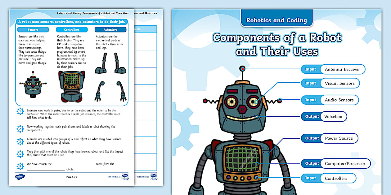 Robotics And Coding Robot Components Hecho Por Educadores