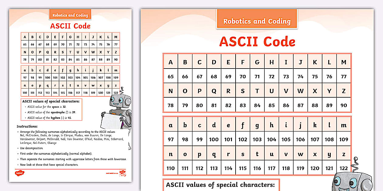 Robotics And Coding ASCII Code Professor Feito Twinkl