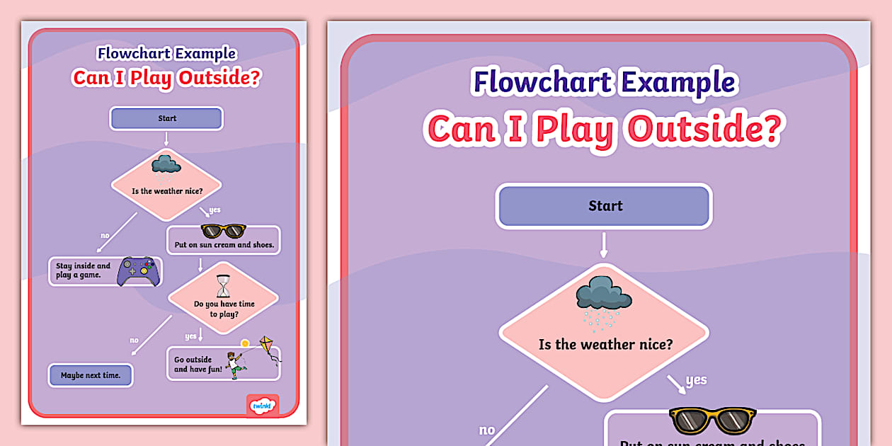 Example Of A Flowchart Display Poster Teacher Made