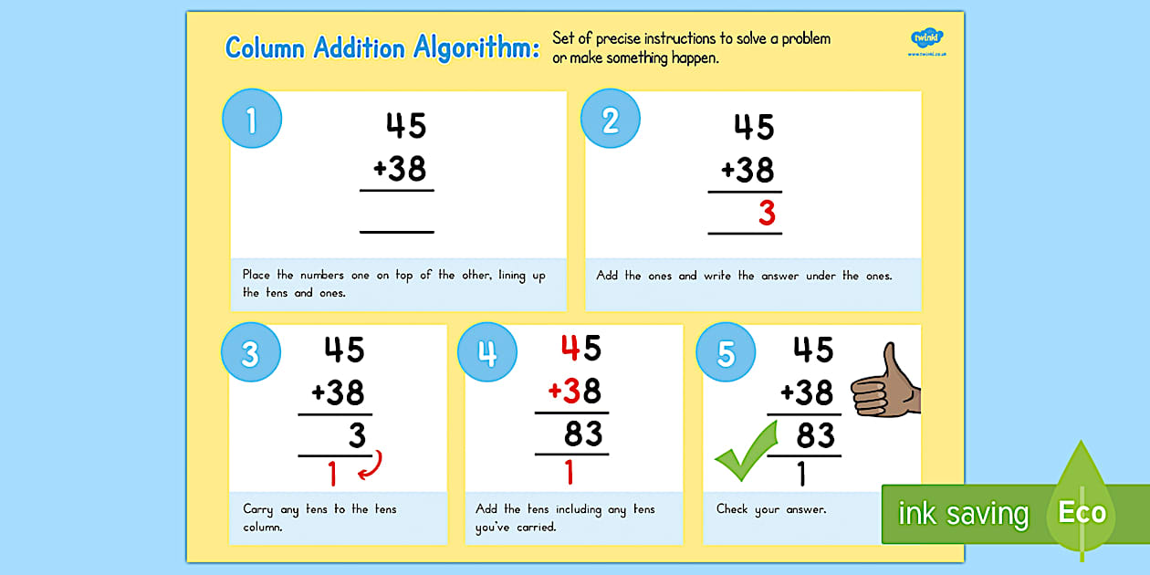Editable Column Addition Algorithm Computing Curriculum Vocabulary Poster