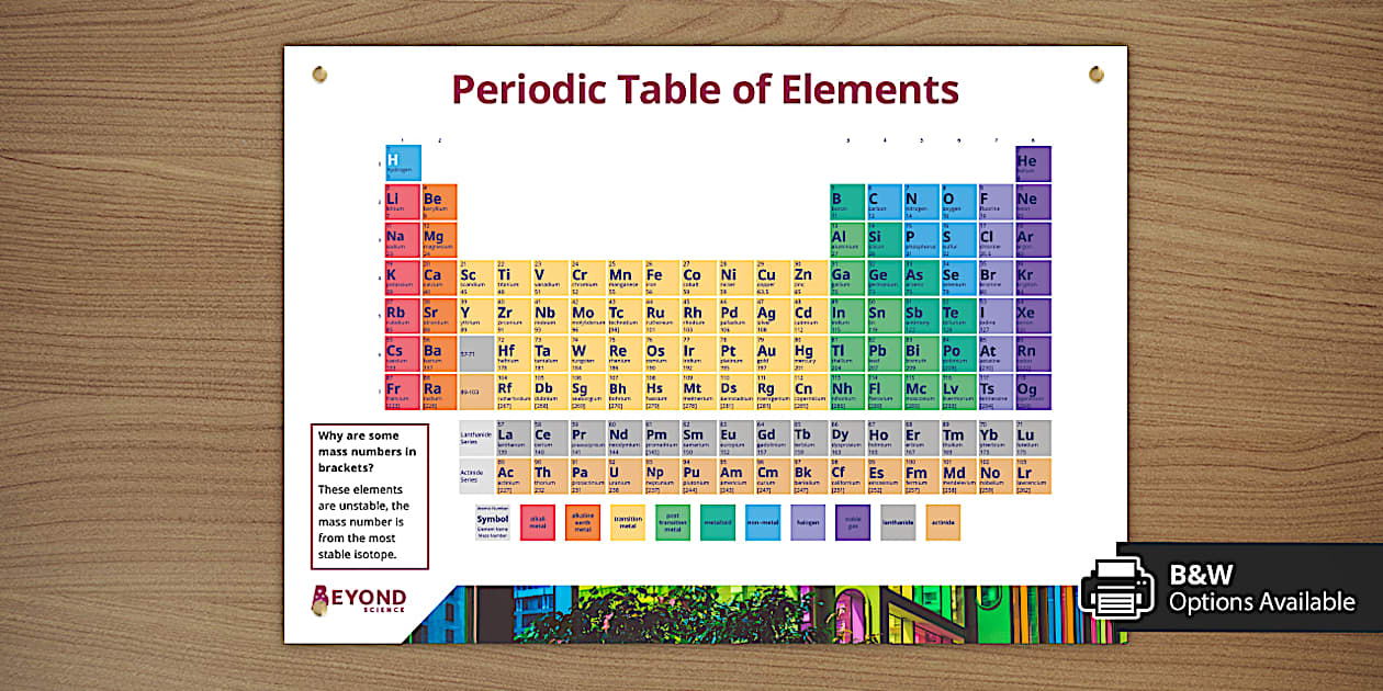 Periodic Table Of Elements Poster Teacher Made Twinkl