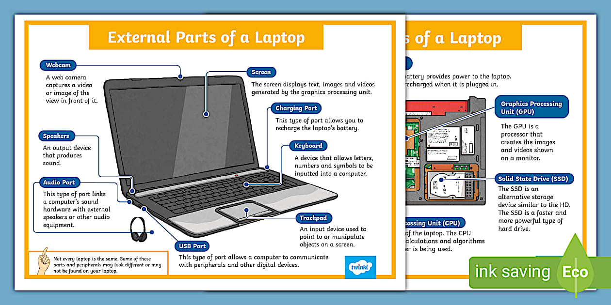 KS2 Parts Of A Laptop Display Poster Twinkl Computing