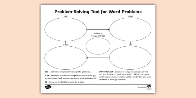 Problem Solving Tool For Word Problems For 6th 8th Twinkl