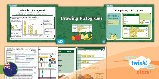 Level 1 Statistical Investigation Skills Lesson 3 Twinkl