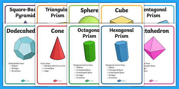 3D Shape Properties Display Posters - numeracy, shapes, 3d, 3D