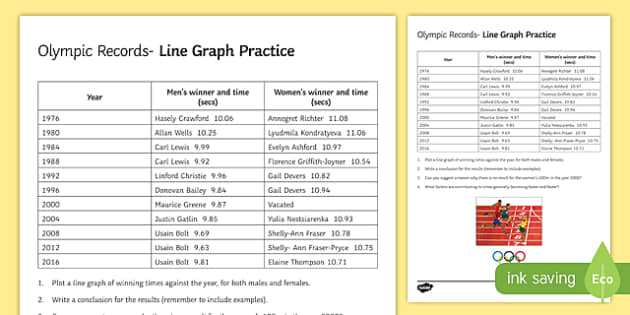 100M line graphs Olympic Science