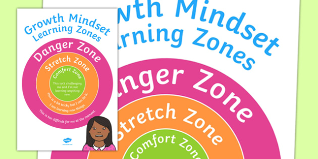 Growth Mindset Learning Zones Lower School A4 Display