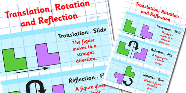 Translation Rotation and Reflection Poster - translation