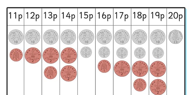 Coin Number Line (11p - 20p) - Money, coins, currency, pound