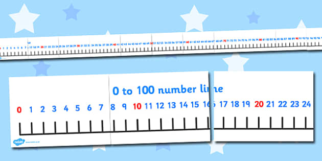 Giant 0-100 Number line (10s) - Numberline banner, giant
