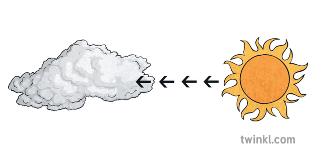 Water Cycle - Twinkl South Africa - Teaching Resources