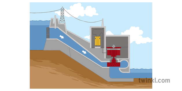 What is the Nile River? | Facts and Teaching Resources