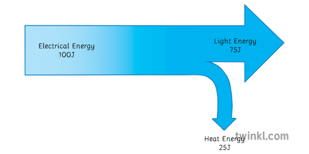 Sankey Diagram Hydroelectric Energy Sankey Diagrams