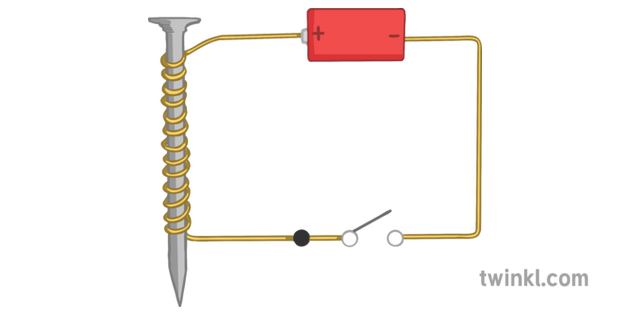 Magnet | Magnetic Materials | Are All Metals Magnetic | Facts