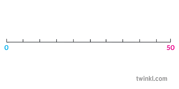 Mathemateg yng Nghwricwlwm Cenedlaethol Cymraeg - Twinkl