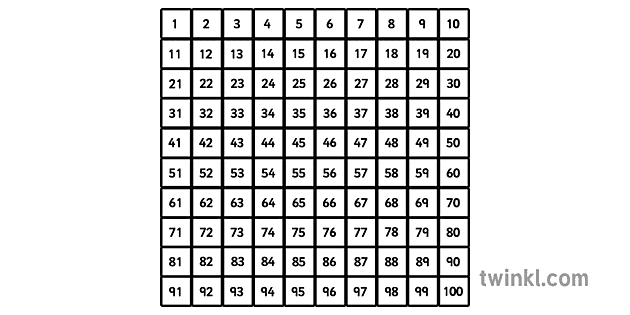 100 Square Illustration - Twinkl