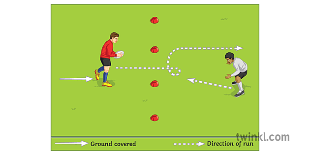 360 ਸਪਿਨ ਮੂਵ ਡਾਇਗਰਾਮ ਰਗਬੀ ਸਪੋਰਟ ਪੀ ਸੈਕੰਡਰੀ