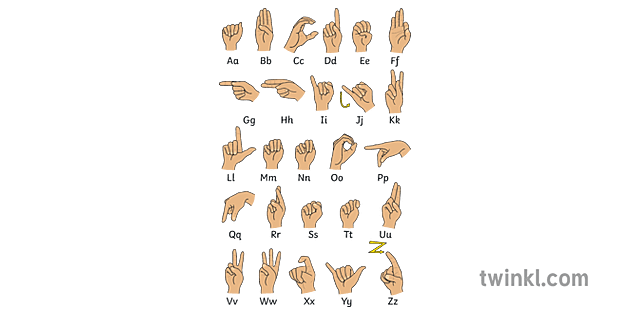 all isl irish sign language alphabet hands with text ks1 Illustration - Twinkl