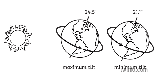 Axial Tilt of the Earth Geography Diagram Secondary Black and White RGB