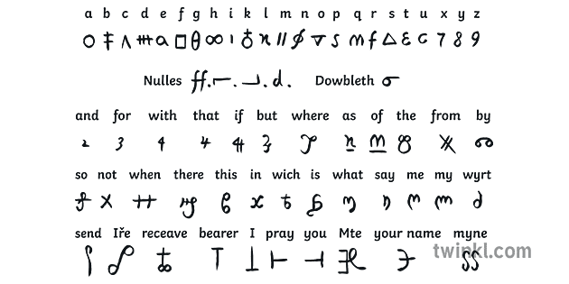 babington cipher key original history tudor code mary queen scots secondary