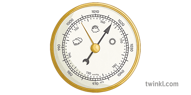 What is the Weather? | 4 Elements of Weather | Twinkl USA