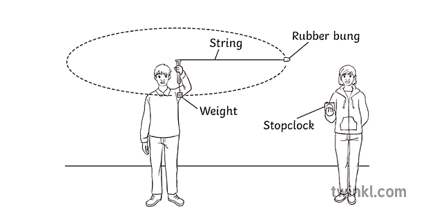 centripetal force diagram ks4 mainty sy fotsy Illustration - Twinkl