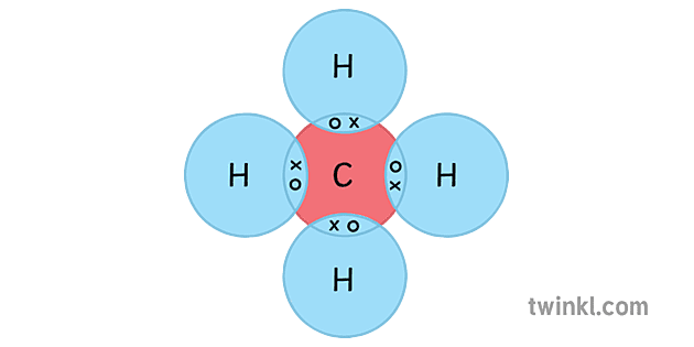 Ch4 Metano Covalente Liga o Ponto Cruz Diagrama Ci ncia Secund ria Ch4 Metano Covalente Liga o Ponto Cruz Diagrama Ci ncia Secund ria