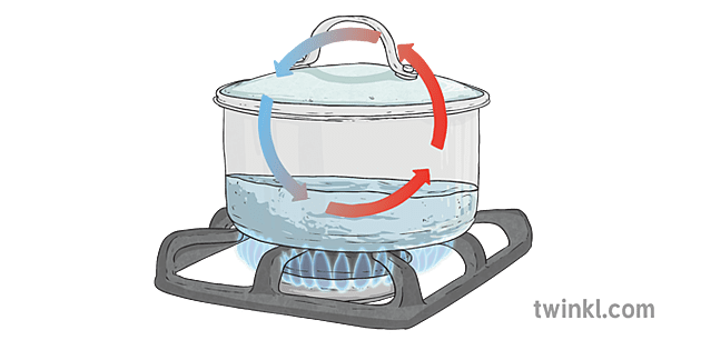 proceso de conveccion 1 Illustration