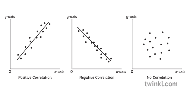 korelasi grafik géografi sekundér bw rgb Illustration - Twinkl