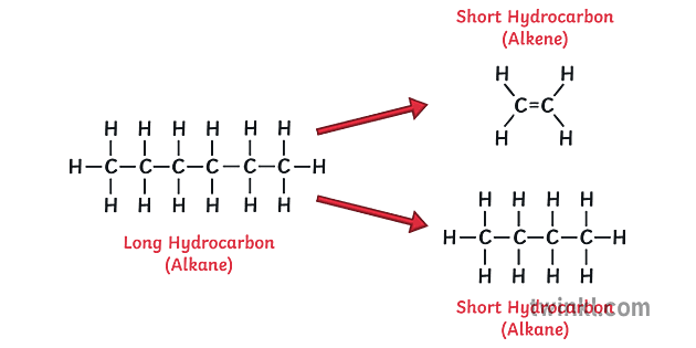 Cracking Science Diagram Hydrocarbon Hydrogen Carbon Molecule Chain