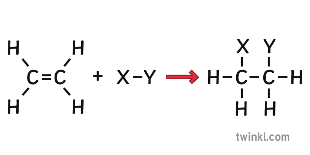 ethene undergoes addition reaction display formula science chemistry ...