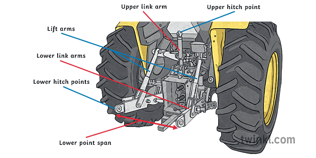 Ferguson 3 Point Tractor Linkage System 1 Illustration - Twinkl