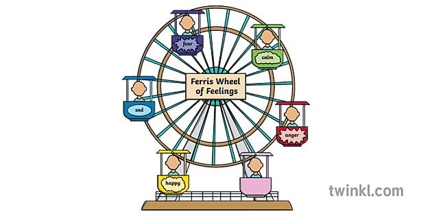 Ferris Wheel of Feelings Emotions Activity KS1 - Twinkl