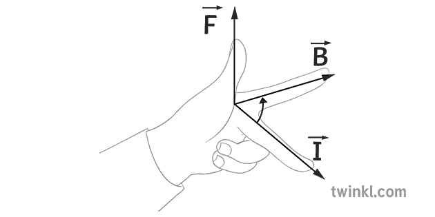 flemings left hand rule diagram hand gesture guide science secondary bw rgb