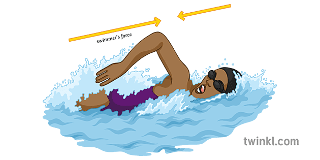 Forces on a Swimmer Science Physics Secondary Illustration - Twinkl