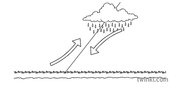 Frontal Rainfall Geography Diagram Weather Climate KS3 KS4 Bw RGB
