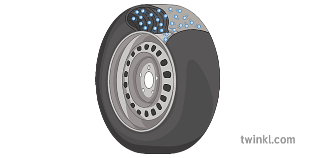 Gases in a Car Tyre Science Physics Diagram Illustration - Twinkl
