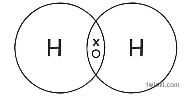 h2 hydrogen covalent bonding dot cross diagram science secondary bw rgb