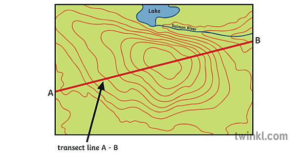 How To Draw A Cross Section 1 Geography Mountain Hill Secondary