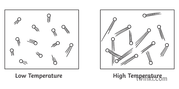 internal energy diagram science secondary bw rgb Illustration - Twinkl