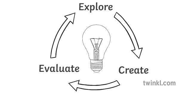 iterative design process ks3 melnbalts Illustration - Twinkl iterative design process ks3 melnbalts Illustration - Twinkl